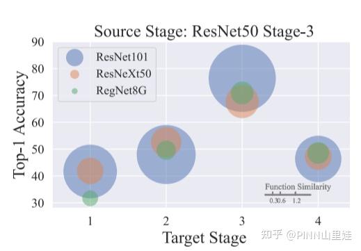 Dailypaper—一种深度模型重组方法(Deep Model Reassembly) - 知乎