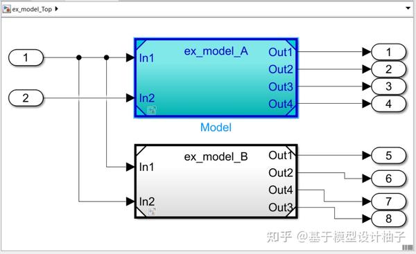 Simulink代码生成：04 代码复用 Reuse - 知乎