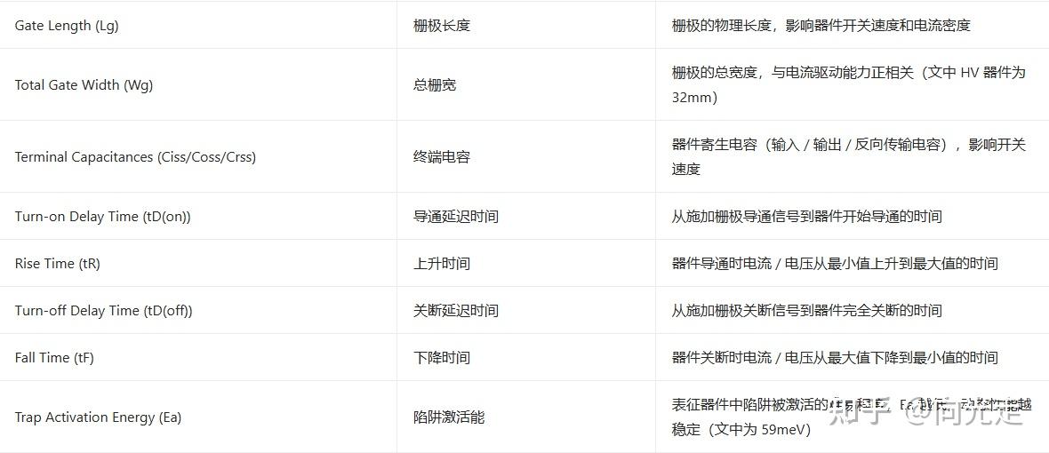 电力电子核心术语对照表 - 知乎