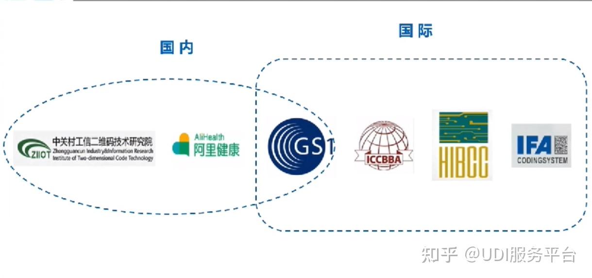 UDI科普｜哪些医械产品需要UDI码？ - 知乎