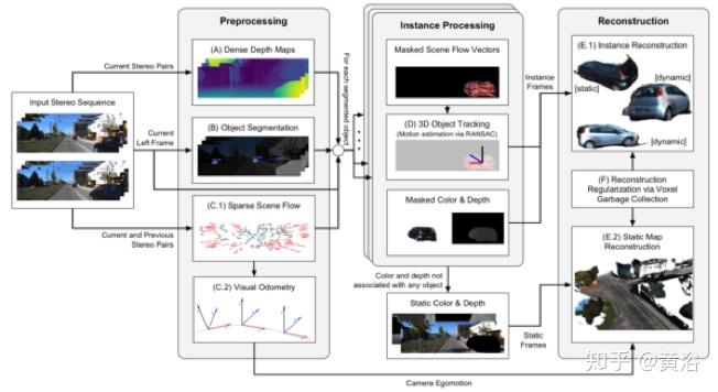 SLAM的动态地图和语义问题 （下） - 知乎