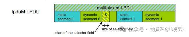 Autosar IPduM 功能介绍 - 知乎