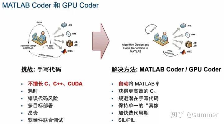 【自动驾驶】运动规划丨代码生成丨 MATLAB Coder将M代码生成C/C++代码 - 古月居