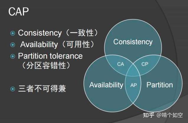 系统架构之分布式事务解析 - 知乎