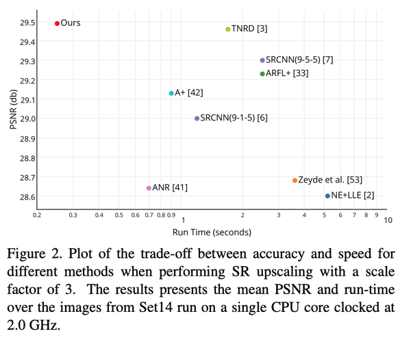 [超分][CVPR2016]ESPCN - 知乎