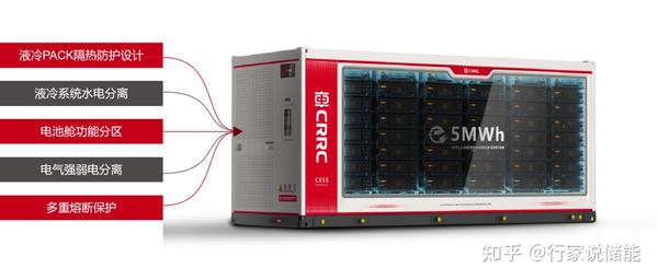 最优解？20尺5MWh储能系统TOP20 - 知乎