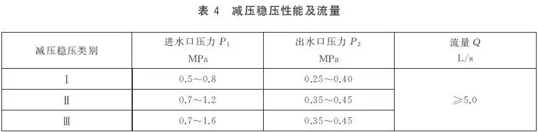 国家标准，室内消火栓GB3445—2018代替GB3445—2005，于2019.04.01实施 - 知乎
