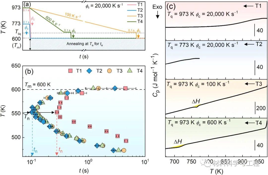 中科院物理所《Materials Today Physics》: 均化提高非晶合金热稳定性！ - 知乎