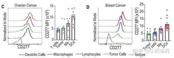 小药谈肿瘤免疫：BTN3A1 - 知乎