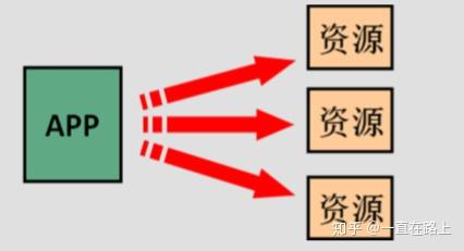 第2章 IoC 的概念和作用 - 知乎