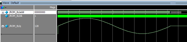 ROM核：mif文件生成正弦波（附带ADDA实验） - 知乎