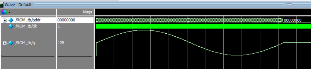 ROM核：mif文件生成正弦波（附带ADDA实验） - 知乎