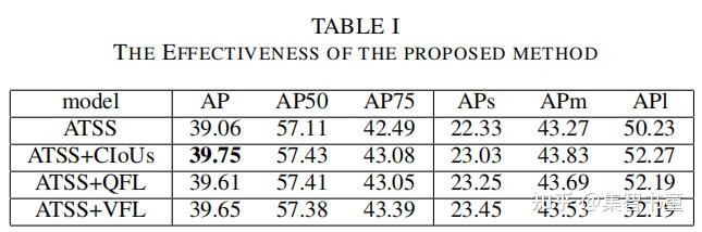 Dynamic ATSS | ATSS升级，成就更加完美的标签匹配策略 - 知乎