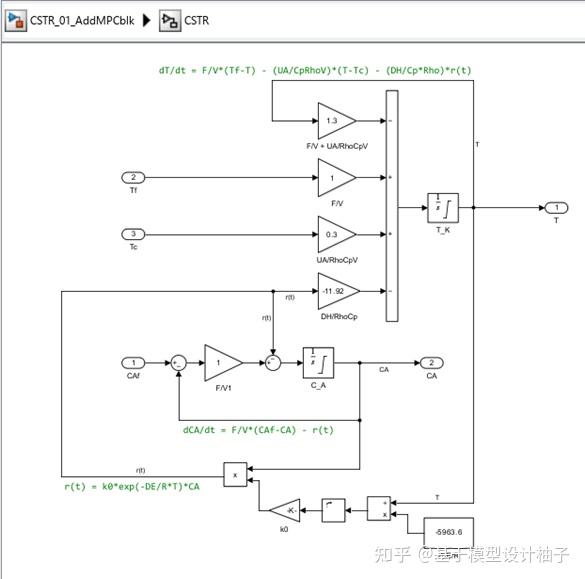 Simulink MPC - 2 系统分析 - 知乎