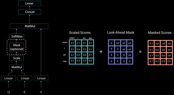 Transformer原理及Pytorch代码实现 - 知乎
