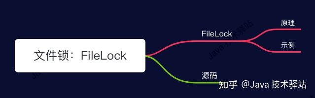 【死磕NIO】— 跨进程文件锁：FileLock - 知乎