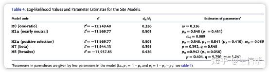 进化大牛杨子恒解读PAML软件分析教程 - 知乎
