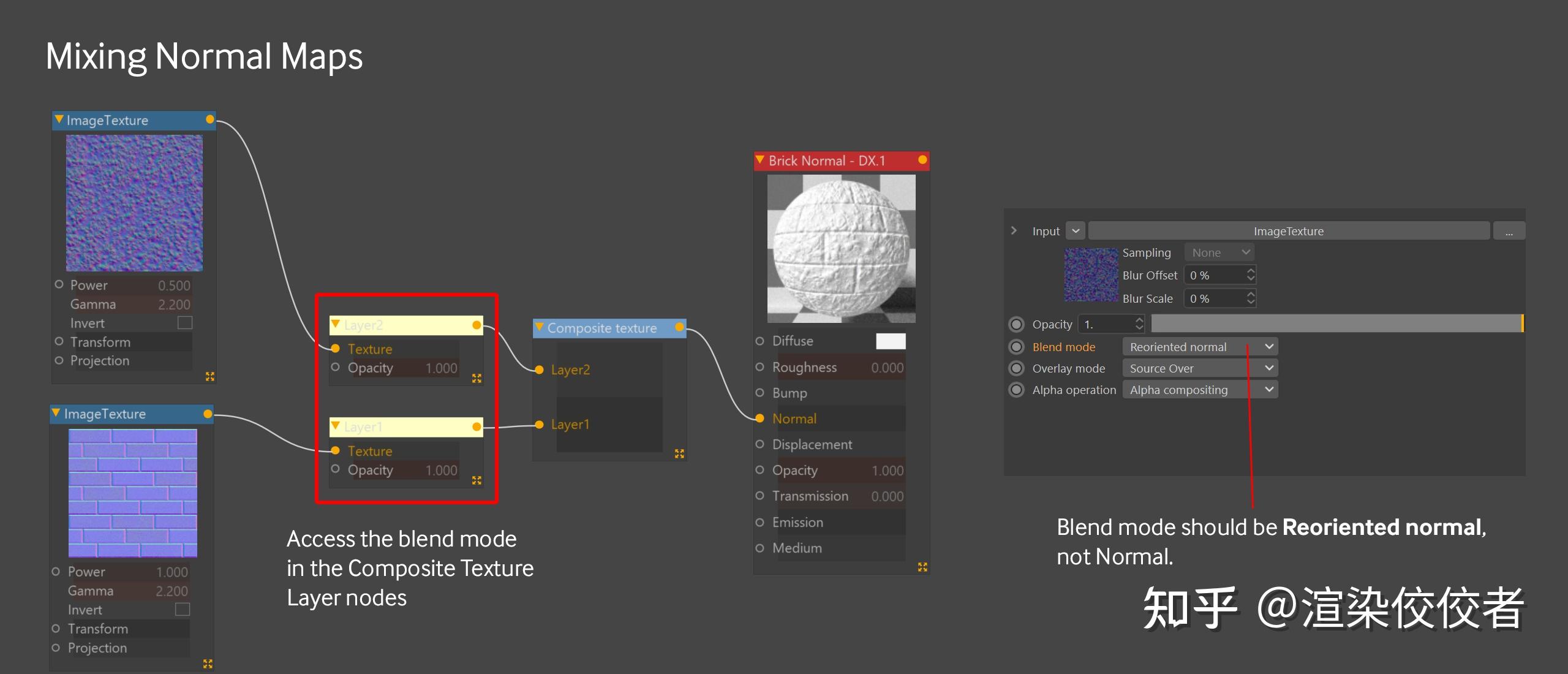 Octane 中的法线贴图的使用方式 - 知乎