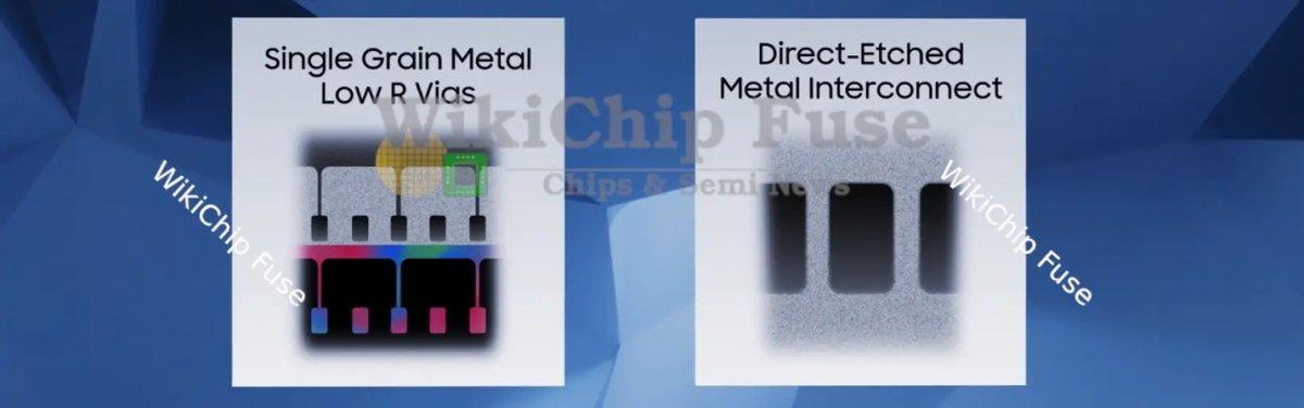 聊聊2025年要到来的2nm工艺 - 知乎