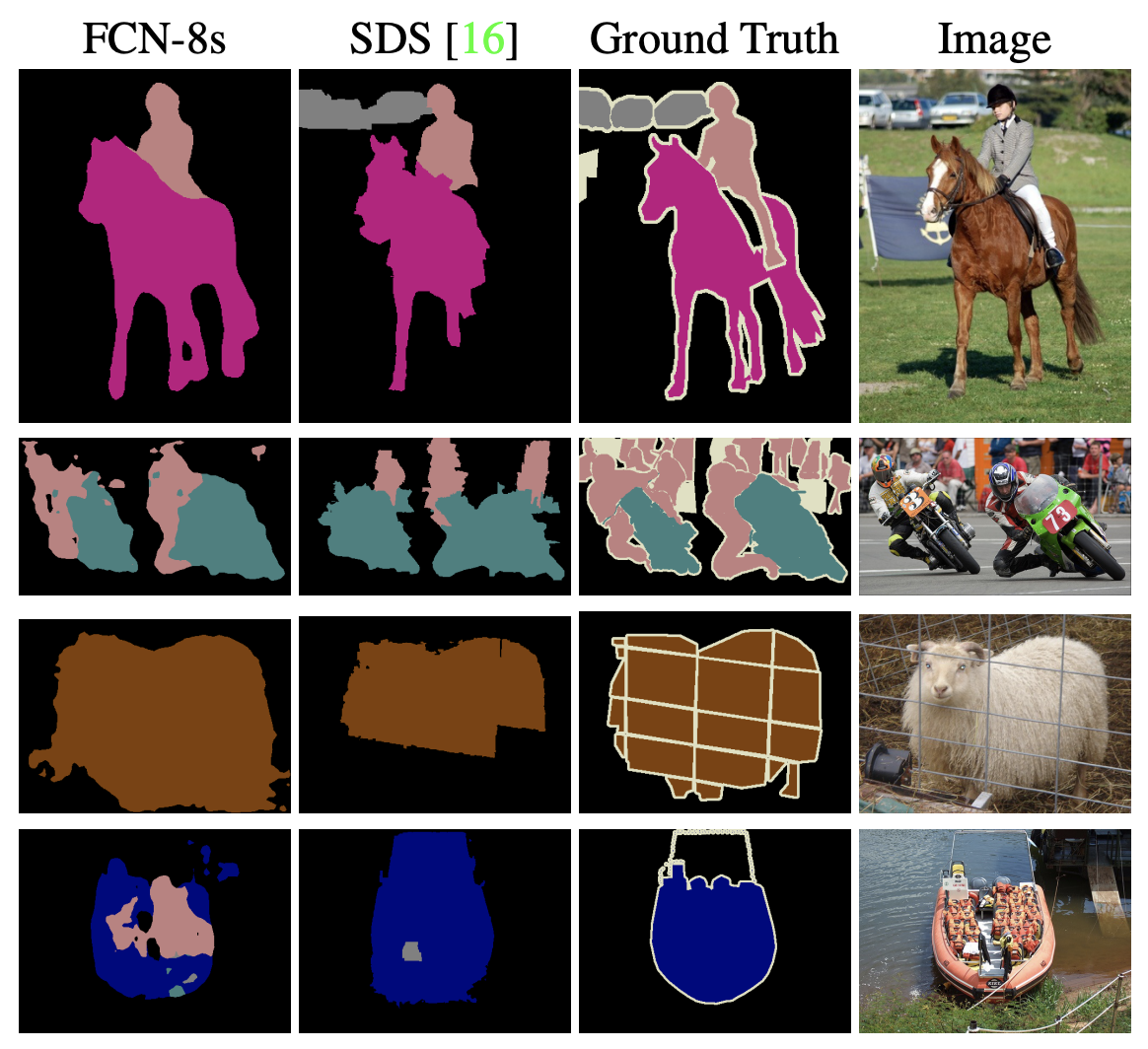 [CV - Image Segmentation]图像分割FCN模型 - 语义分割端对端开篇之作 - 知乎