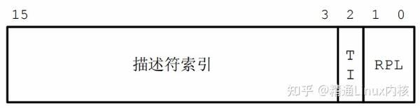 【x86】特权级别 Cpl Rpl Dpl Iopl 知乎