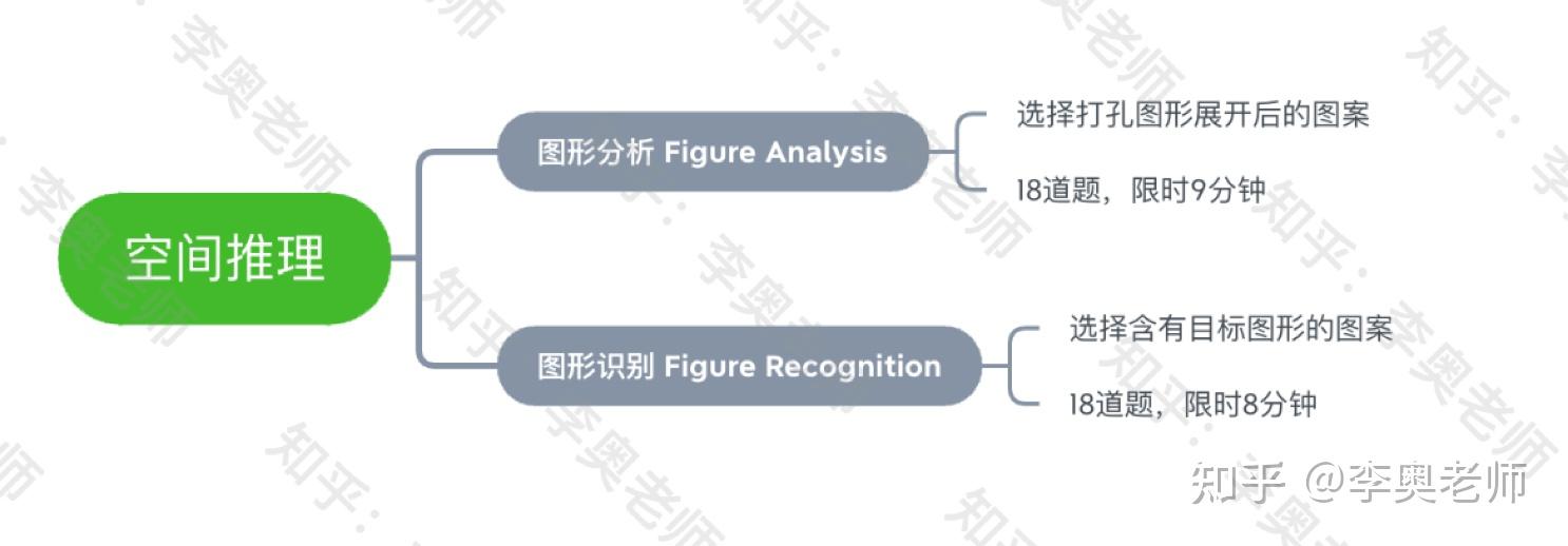 CAT4测试 | Level E官方真题介绍及备考 - 知乎