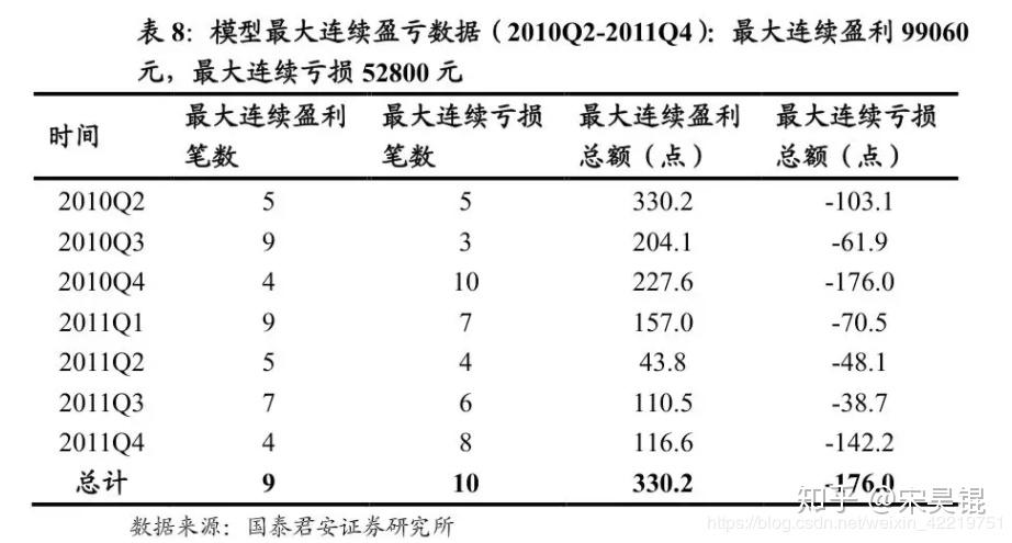 全球著名交易系统（Futures Truth Magazine评选）及各交易系统详解 - 知乎