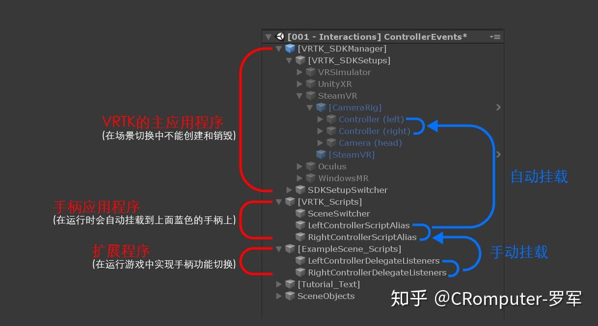（VR开发）Unity+HTCVive+VRTK3.0版本使用经验总结（1） - 知乎