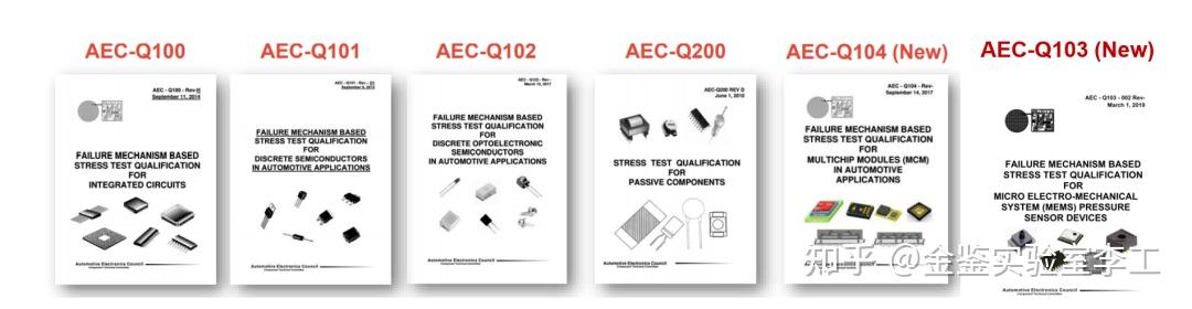 常见的车用芯片AEC-Q验证问题解答 - 知乎