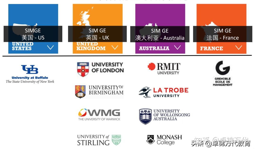 就读新加坡管理学院（SIM） 相当于在国内上了哪所大学？ - 知乎