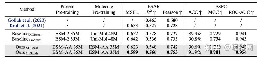 清华AIR等提出ESM-AA，首个从氨基酸到原子尺度的蛋白质语言模型 - 知乎