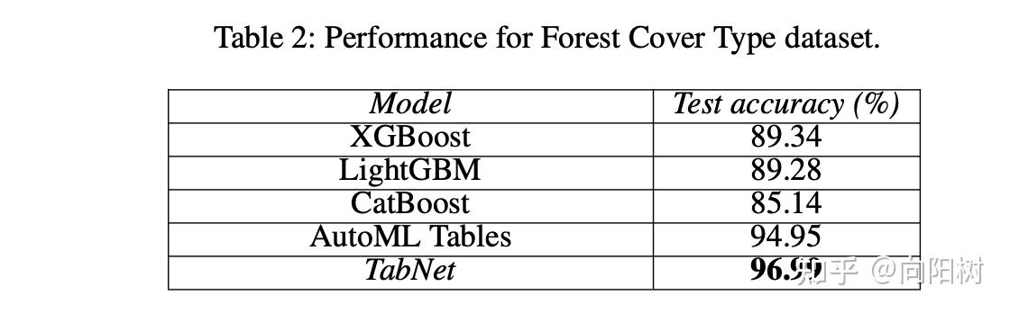 TabNet：比肩Xgboost的数据挖掘利器 - 知乎