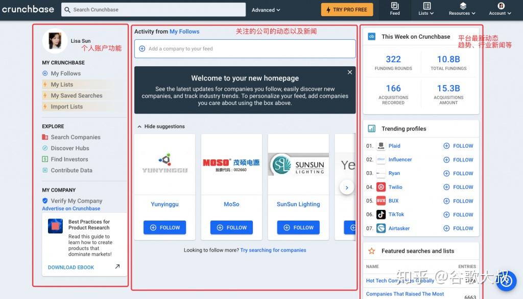 Crunchbase是什么？怎么用? - 知乎