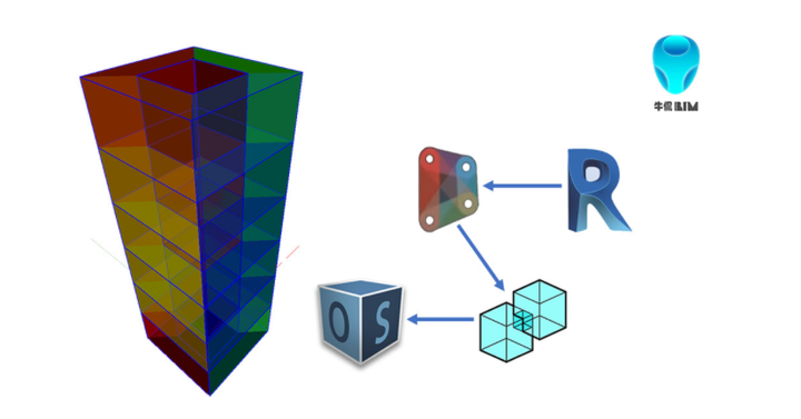 基于Dynamo&Openstudio的参数化建筑能耗模拟 - 知乎