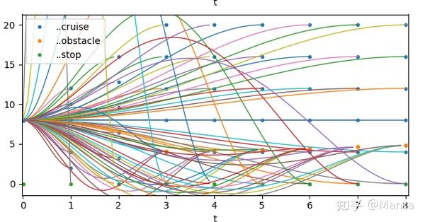 Planning Lattice规划器 - 知乎