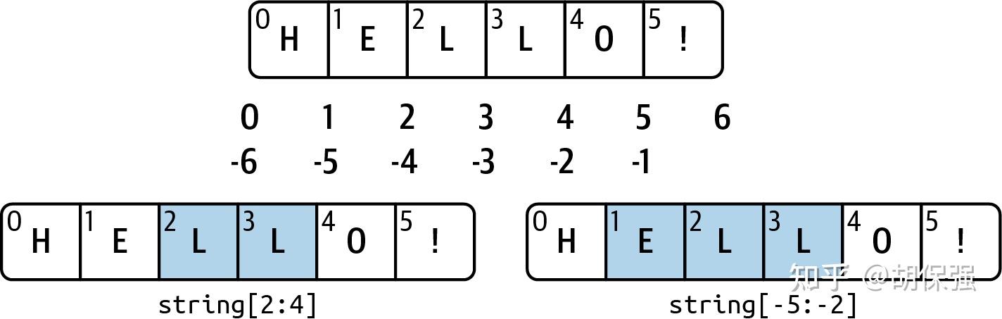 利用python进行数据分析第3版:3python内置的数据结构、函数和文件 知乎