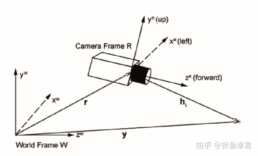 SLAM论文阅读：MonoSLAM - 知乎