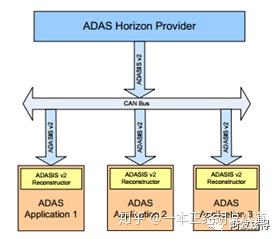 ADASIS Protocol介绍 - 知乎