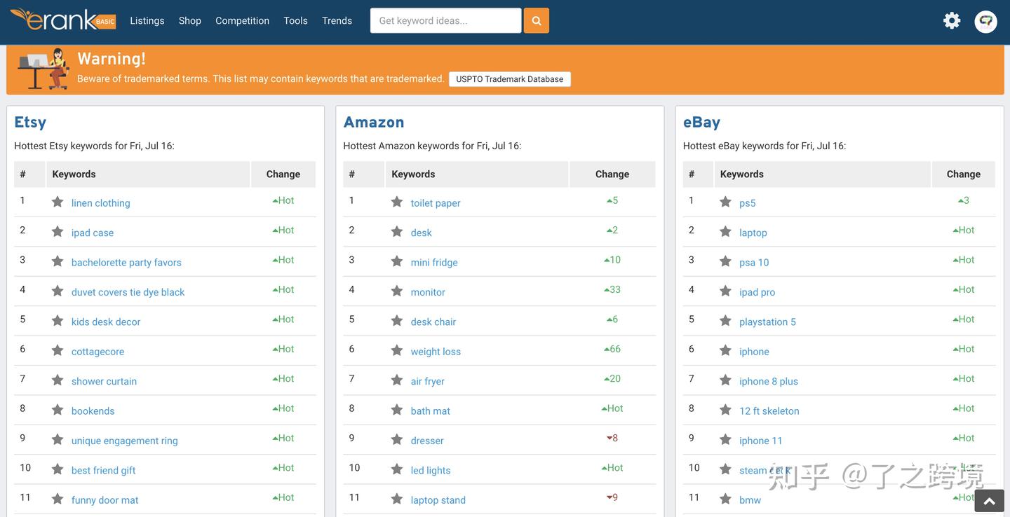 Etsy站内SEO工具-Erank和Marmalead 哪个更好用？ - 知乎