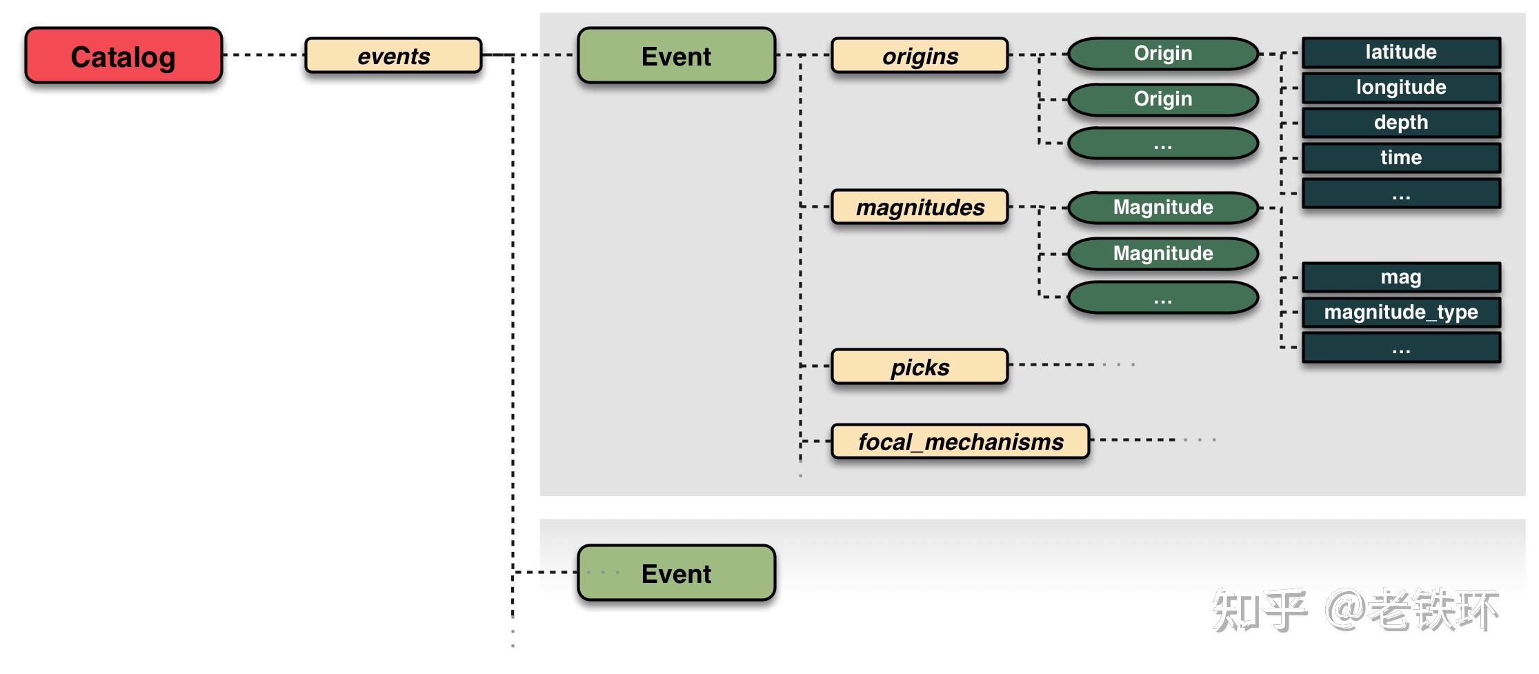 Obspy超速上手流(1)：obspy-core-pre - 知乎