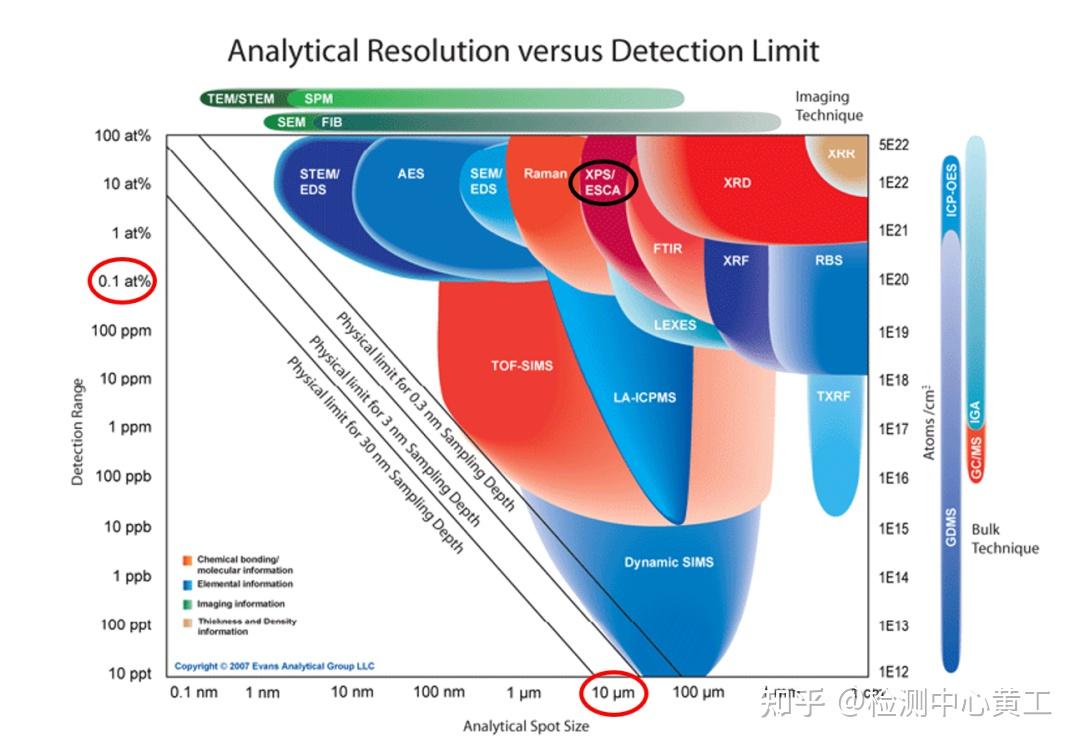 XPS基本原理、特点及技术参数介绍（一） - 知乎