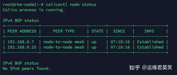 Kubernetes 网络插件 Calico 完全运维指南 - 知乎