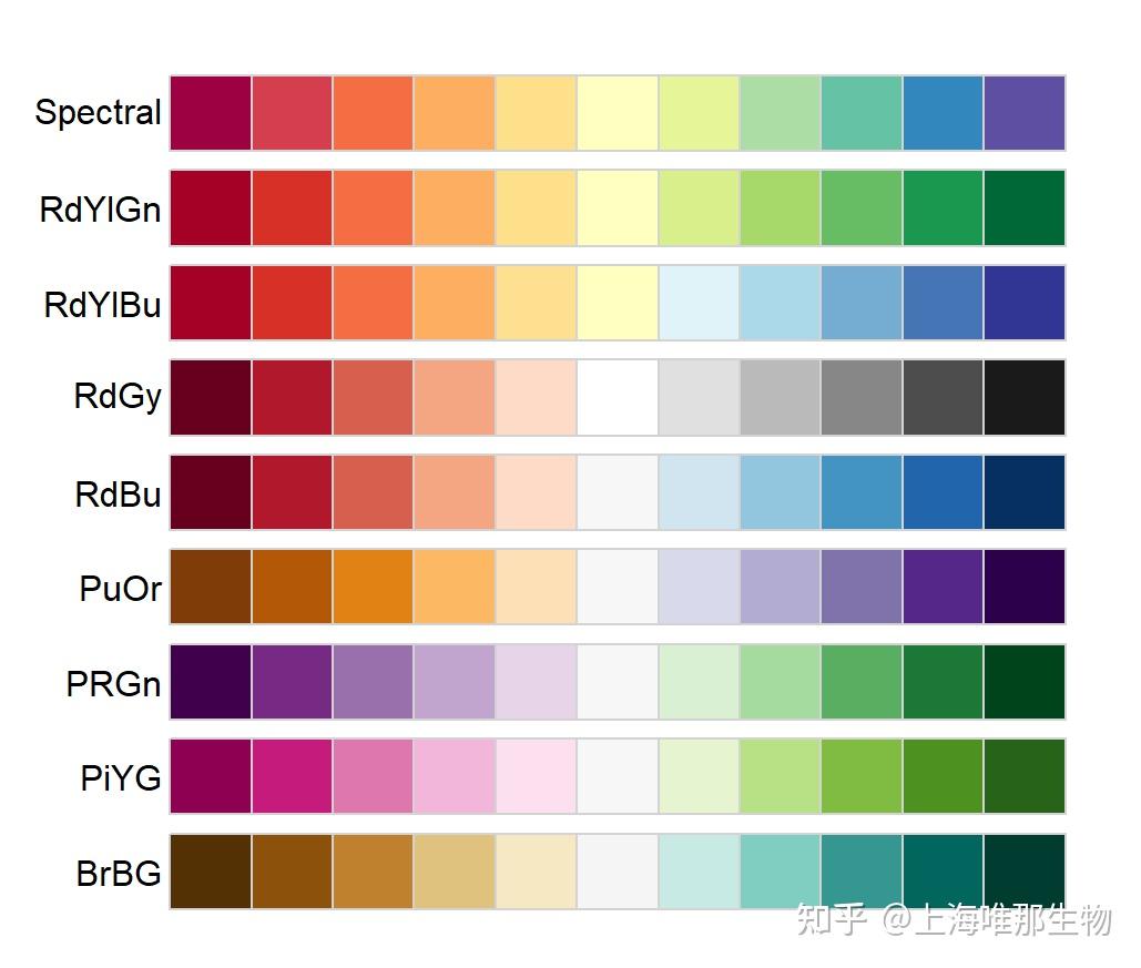 探秘R语言中的调色艺术——RColorBrewer调色板 - 知乎