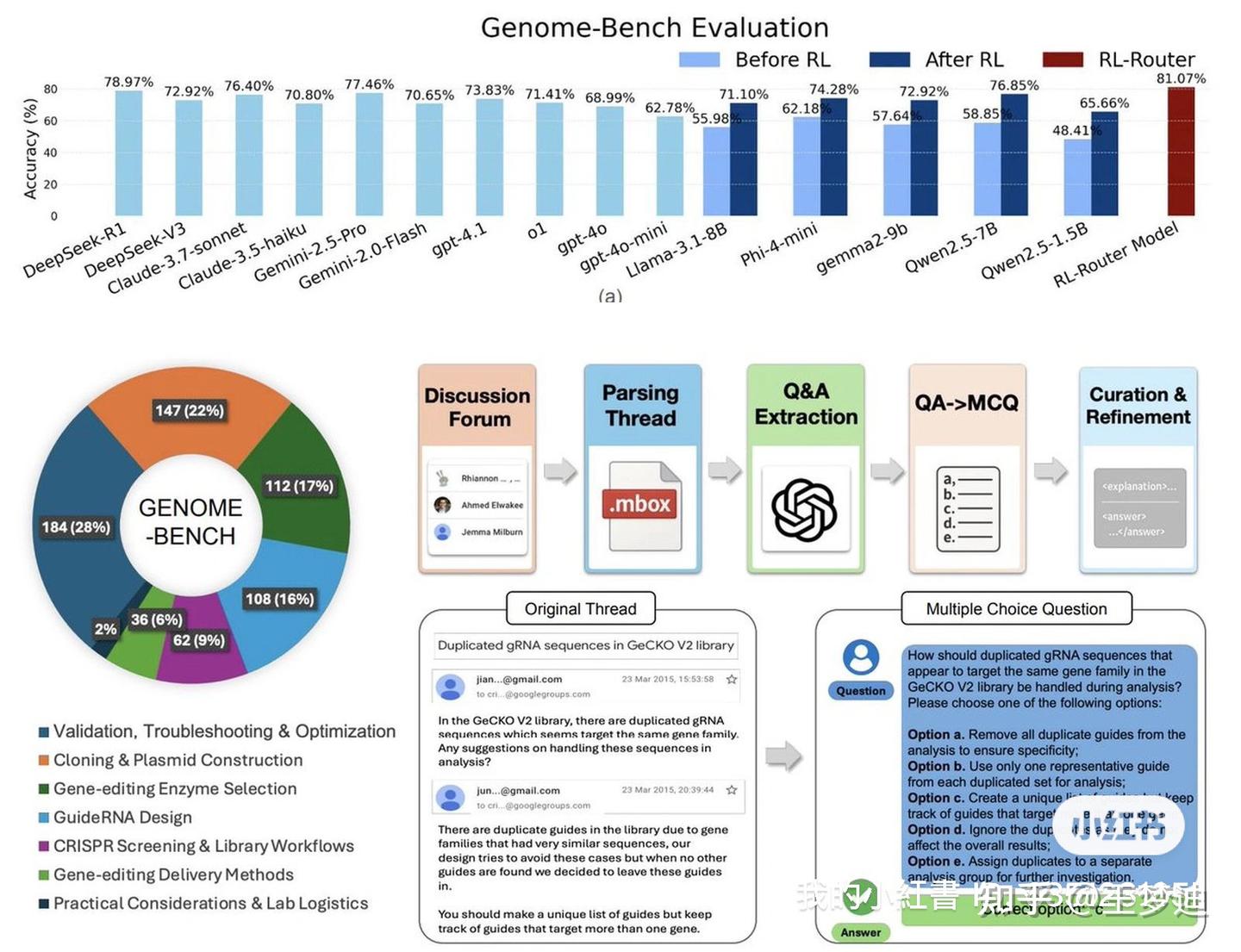 Genome-Bench: RL教大模型像基因学家一样思考 - 知乎