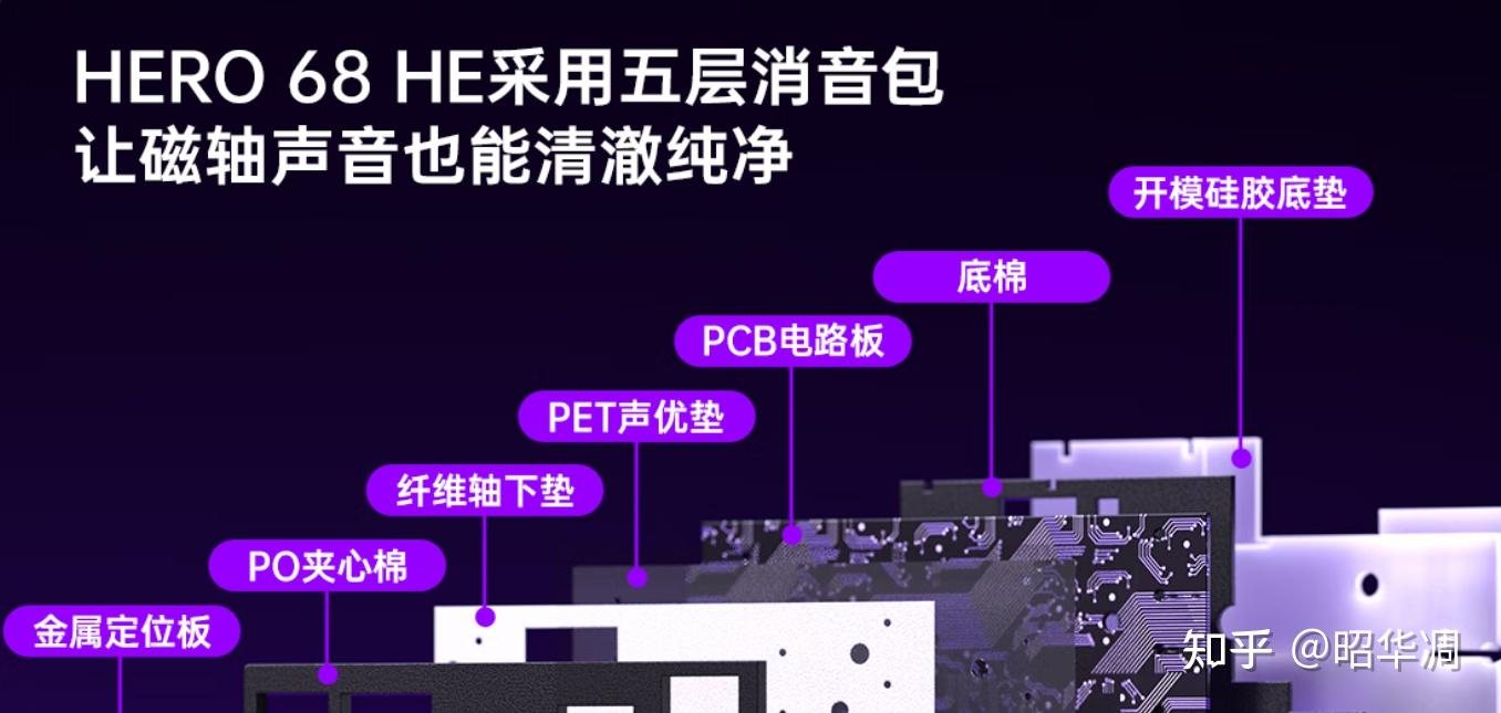 高性价比磁轴键盘新选择丨狼蛛HERO 68HE评测 - 知乎