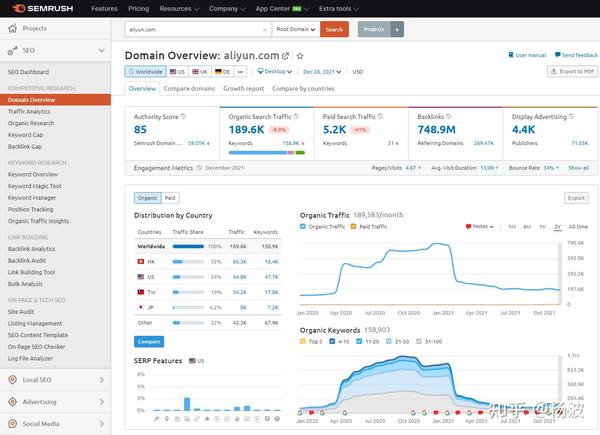 推荐9款监测竞争对手数据的神器（做跨境电商必备的工具） - 知乎