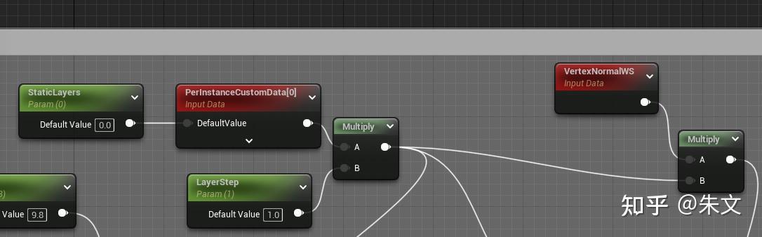 [UE5实践] Shell-Fur毛发渲染 - 知乎