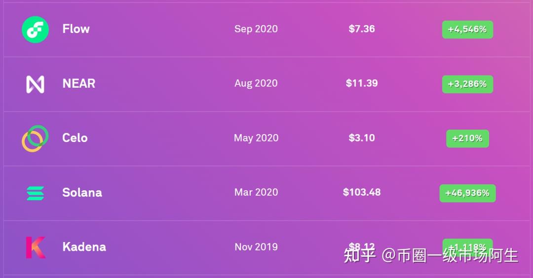 Coinlist是什么？全球最热门的公募平台，币圈一级市场明星项目的摇篮。 - 知乎
