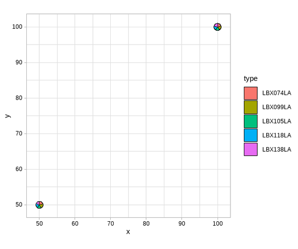 R语言：饼图系列-连续变量 - 知乎