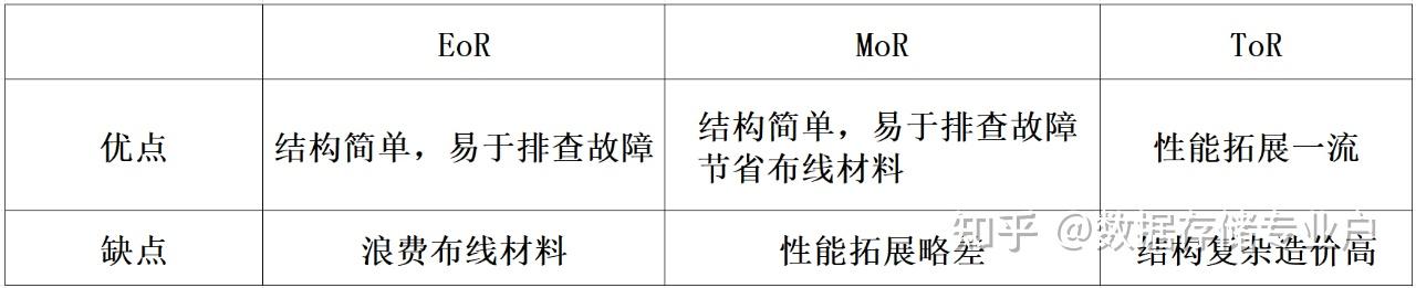 EoR、MoR、ToR是什么？ - 知乎
